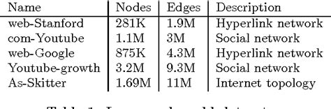 Figure 1 From Finding Subgraphs With Maximum Total Density And Limited Overlap Semantic Scholar
