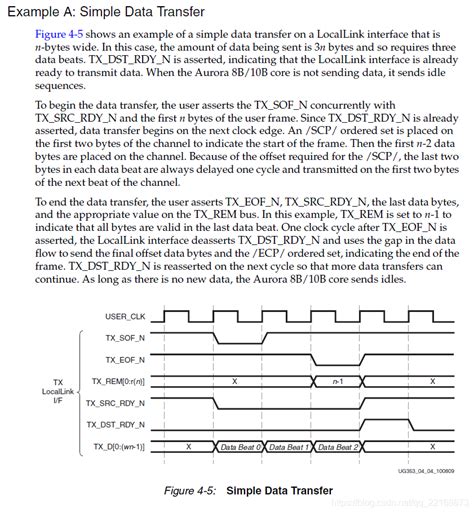Xilinx Aurora Ip 用户接口相关介绍xilinx Aurora Interface Csdn博客