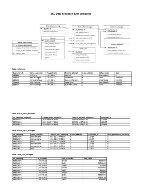 Soal Test Sql Dan Programming Pdf