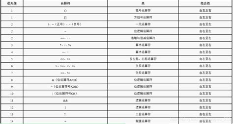 C语言操作符基础知识及简单编程题c语言异或赋值 Csdn博客