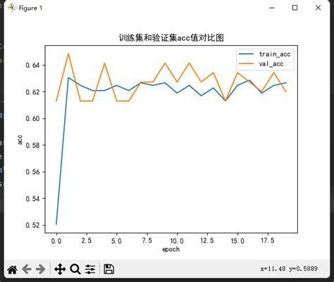 实战了解AlexNet网络实战演练 从0到1再到10 博客园