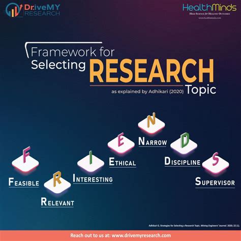 Drive My Research On Linkedin Datanalytics Datanalysis Editing Manuscript Medicalreview