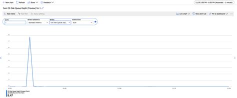 Dns Lookup From Aks Pods Takes More Than 5 Seconds · Issue 1326