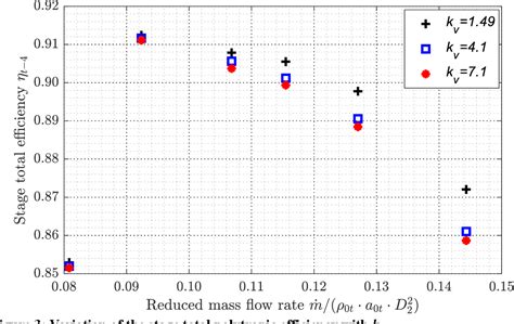 Figure 3 From The Effect Of The Isentropic Exponent On The Performance