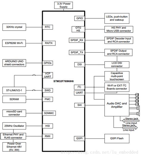 stm32f769i disco 开发套件——硬件资源介绍 r先生一天不学习就浑身难受 csdn博客