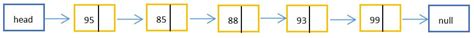 数据结构学习笔记（一）：链表（linked List）链表英文缩写 Csdn博客