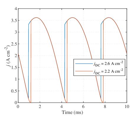 6 Pulse Thyristor Rectifier A Electrical Supply Power P U Of The Download Scientific