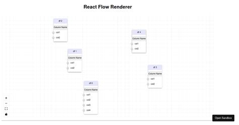 React Flow Libs Codesandbox