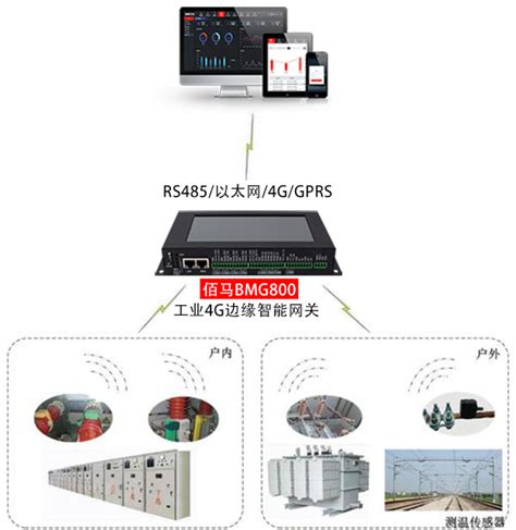 基于工业4g网关的高温监测及预警方案 七只鱼 博客园