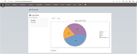 debugging log files and pgbadger debugging postgresql performance issues… by oz medium
