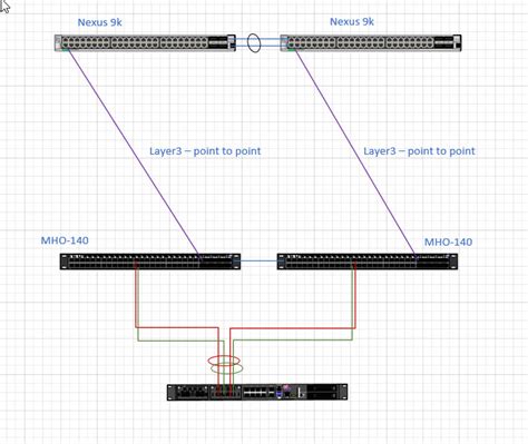 Maestro Designconfiguration Consideration Check Point Checkmates