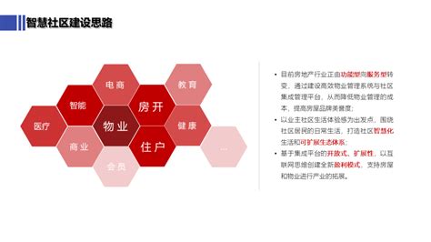 最新最全面的智慧社区（小区）整体智能化解决方案 知乎