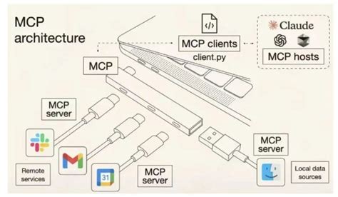 Cnetnet Core优秀项目和框架2025年4月简报 Csdn博客