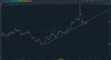 Es Morning Analysis 12 6 2023 R Futurestrading