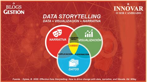 Data Storytelling Del Insight Al Valor Innovar O Ser Cambiado