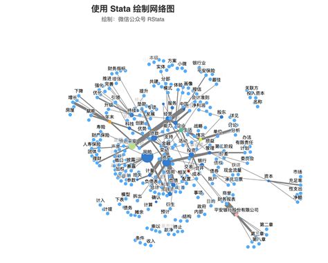 Stata 绘图案例库 微信公众号 Rstata