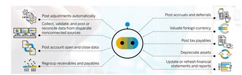 Discover Sap Build Process Automation Axxis Consulting