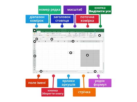 Структура вікна Microsoft Excel Labelled Diagram
