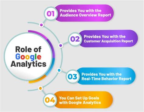 Google Analytics Pro Tutorial A Beginners Guide