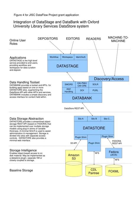 PPT DATASTORE PowerPoint Presentation Free Download ID