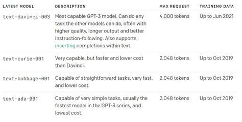 Building A Custom Intent Classification Gpt 3 Model For Conversational