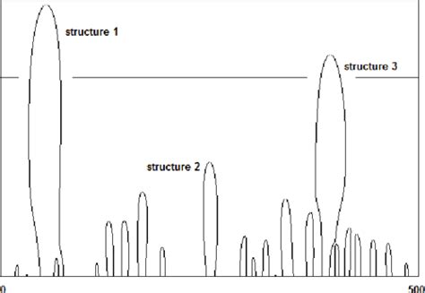 Figure 11 From Morphometric Otolith Analysis Semantic Scholar