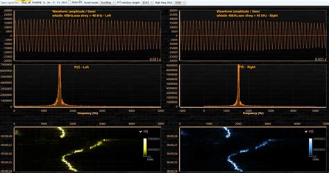 The Best Wpf Charting Library For Data Visualization Apps