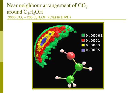 Ppt Ab Initio And Classical Molecular Dynamics Simulations Of Supercritical Carbon Dioxide