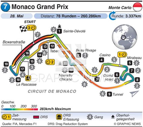 F1 Monaco Grand Prix Rennstrecke 2023 Infographic