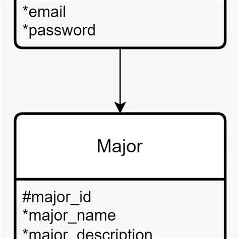 Entity Relation Diagram 2 Use Case Diagram A Use Case Diagram Is A Download Scientific