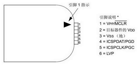 Pickit Pinout