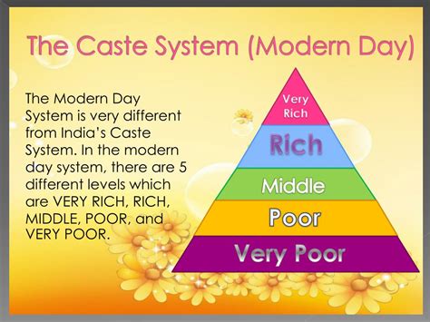 Ppt Indias Caste System Powerpoint Presentation Free Download Id