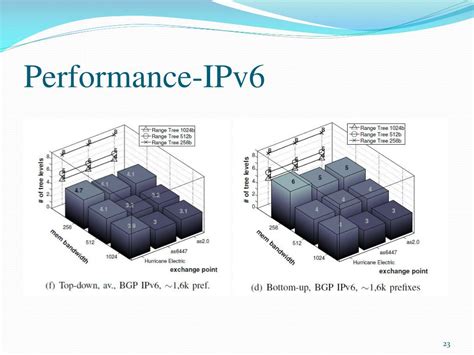Ppt Range Trees With Variable Length Comparisons Rt Vlc Powerpoint