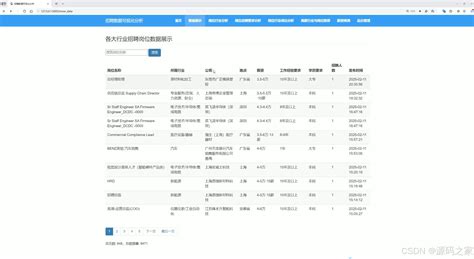 Python招聘数据分析可视化系统 招聘推荐 薪资预测 机器学习 爬虫 决策树回归模型 Xgboost回归模型 Flask框架 Csdn博客