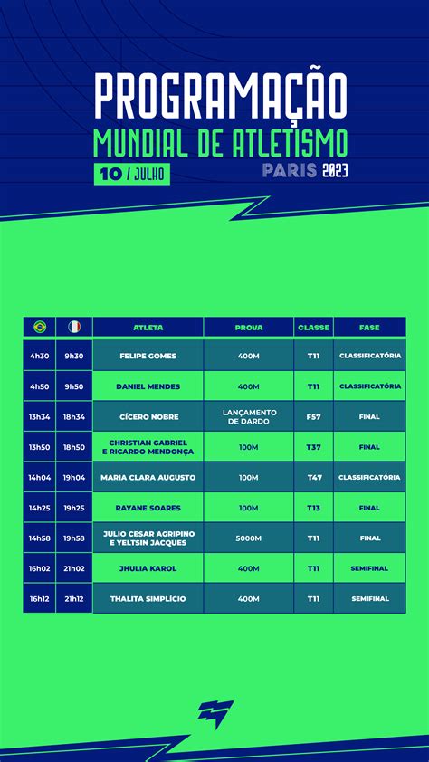 Está Rolando O Mundial Paralímpico De Atletismo Em Paris Bora Torcer