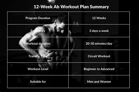 12 Week Ab Workout Plan Pdf For Strong Core And Six Pack