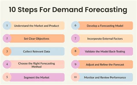 Demand Forecasting Best Practices Trends BotPenguin