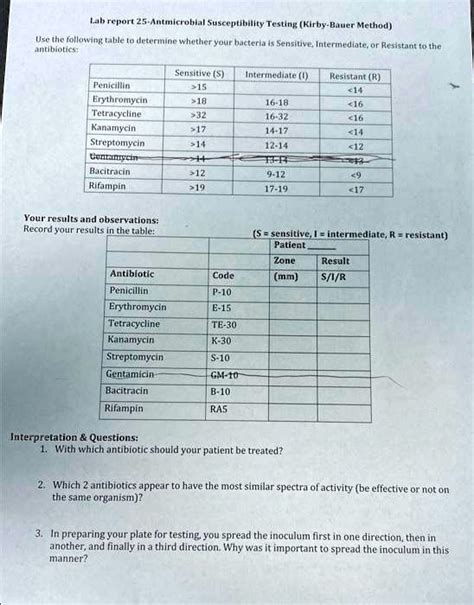 Lab Report 25 Antimicrobial Susceptibility Testing Kirby Bauer Method Use The Following