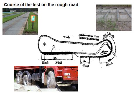 From Vehicle Measurement To Simulation On The Test Bench Vibration Test