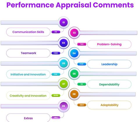 80 Effective Performance Appraisal Comments