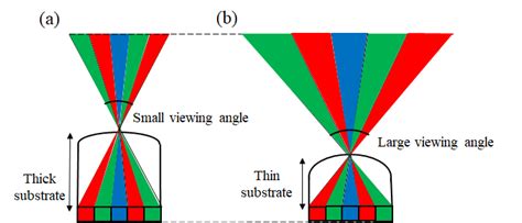 Schematic Diagram Showing The Relationship Between The Thickness Of Download Scientific Diagram