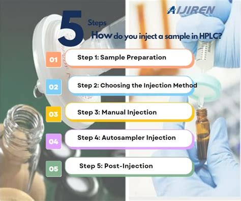 Customers For Lab Analytical Testing Vials From All Over The World
