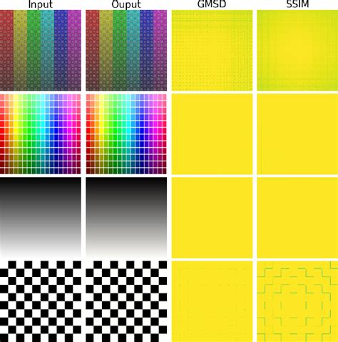 figure 1 from colorimetry evaluation for video mapping rendering