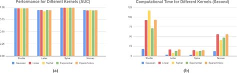 Figure 3 From Learning From Imbalanced Data With Deep Density Hybrid Sampling Semantic Scholar