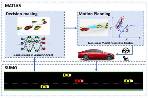 A Hybrid Deep Reinforcement Learning And Optimal Control Architecture
