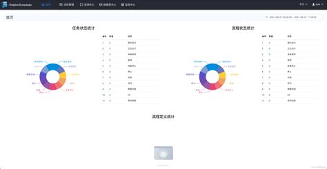 Dolphinscheduler 常用的操作 Dolphinscheduler默认密码 Csdn博客