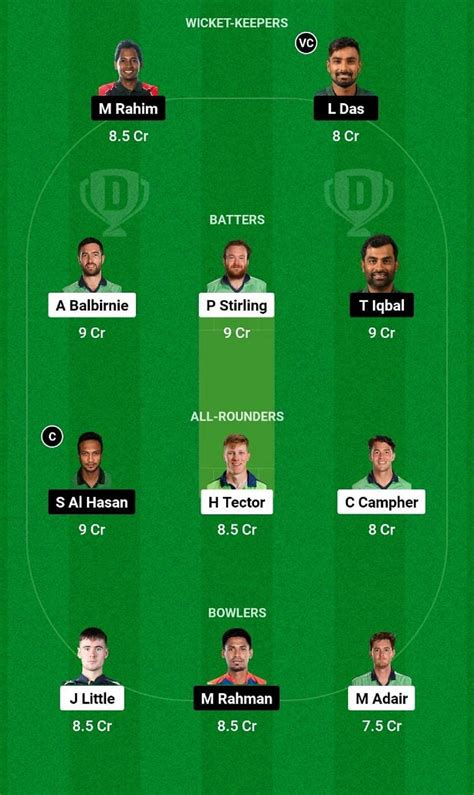 IRE Vs BAN Dream11 Prediction Fantasy Cricket Tips Today S Playing 11 Player Stats Pitch