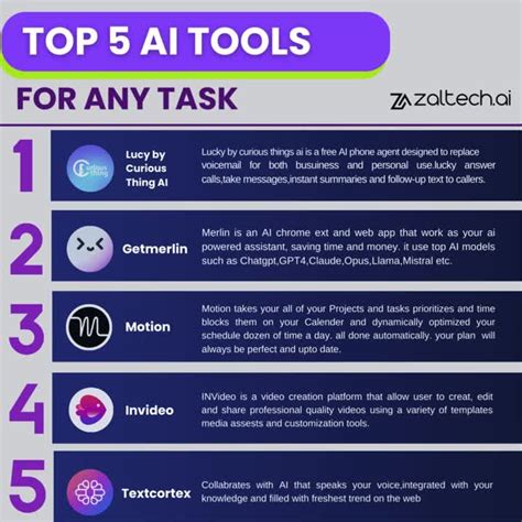 Zaltech Ai On Linkedin Zaltech Ai Artificialintelligence