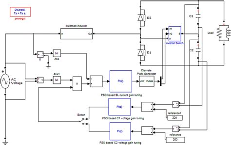 Proposed Control Model Topology In Matlab Platform Download