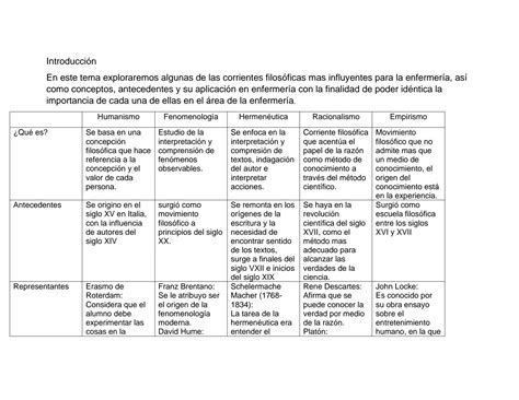 SOLUTION Actividad Cuadro Comparativo De Las Corrientes Filosoficas
